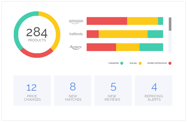 Competitor Monitor - Price Monitoring & Tracking Software